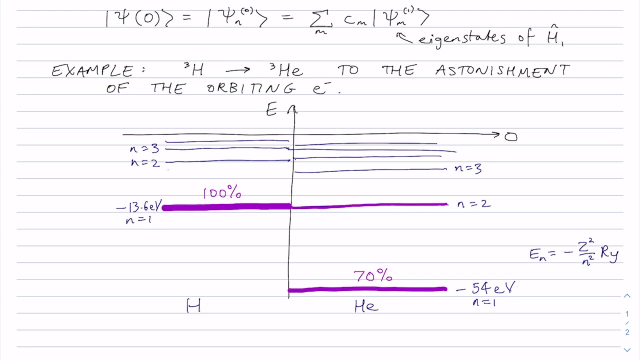Fast and Slow Processes - YouTube