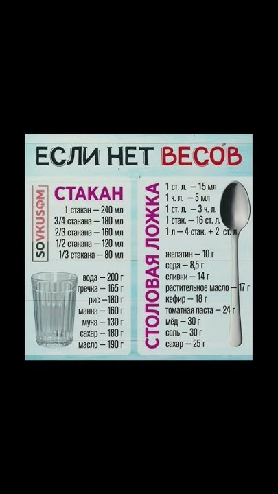 Не беда если нет весов. #веса #рецепты #рецепт #лайфхаки - YouTube