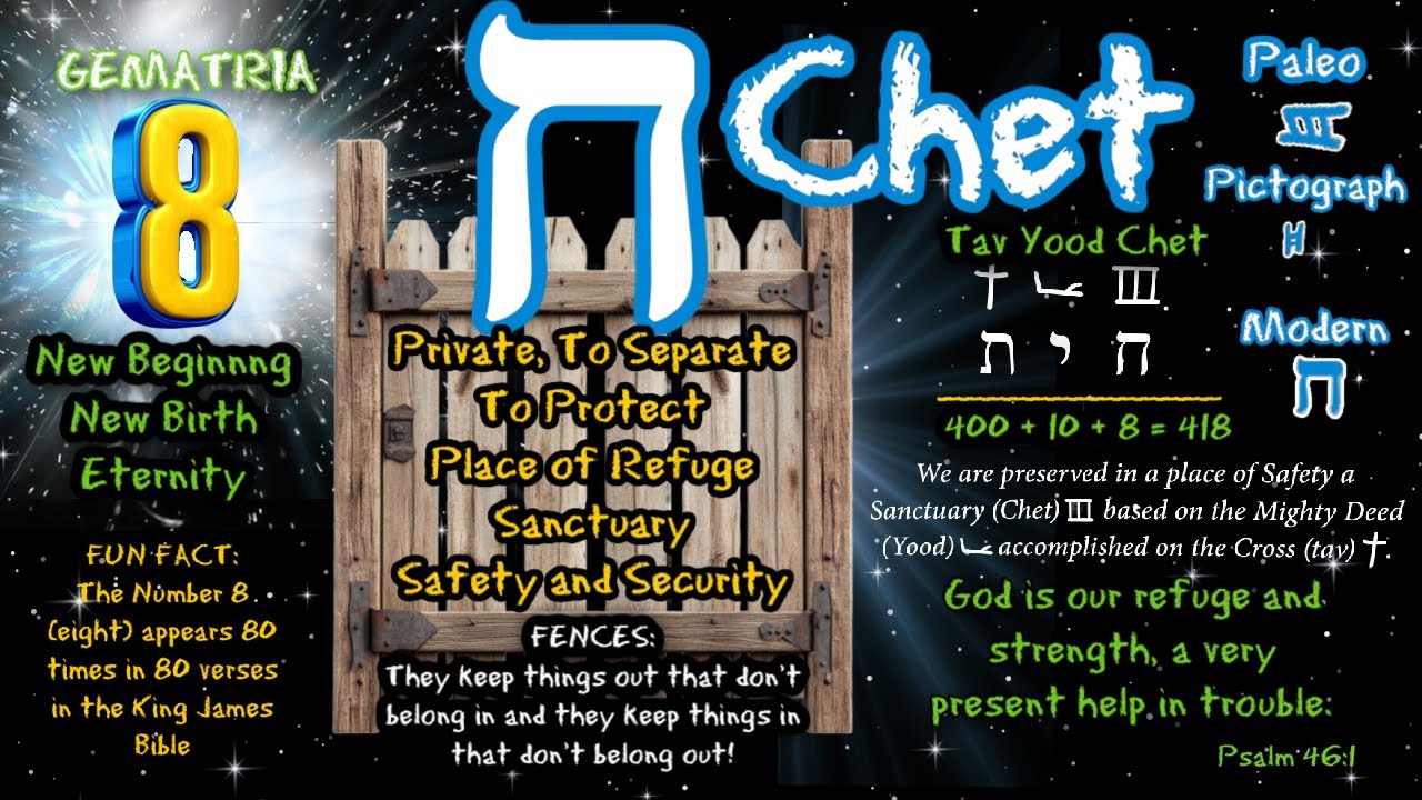 The Hebrew Letter Chet - YouTube