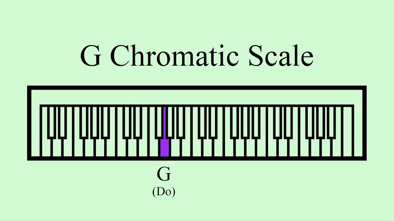G Chromatic Scale - YouTube