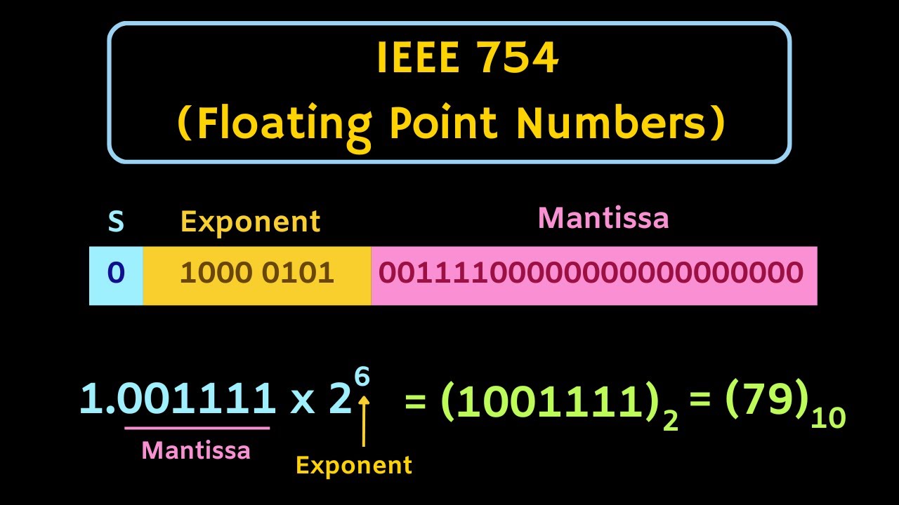 Double Precision Number Representation at Kenny Gertie blog Double Precision Number Representation at Kenny Gertie blog