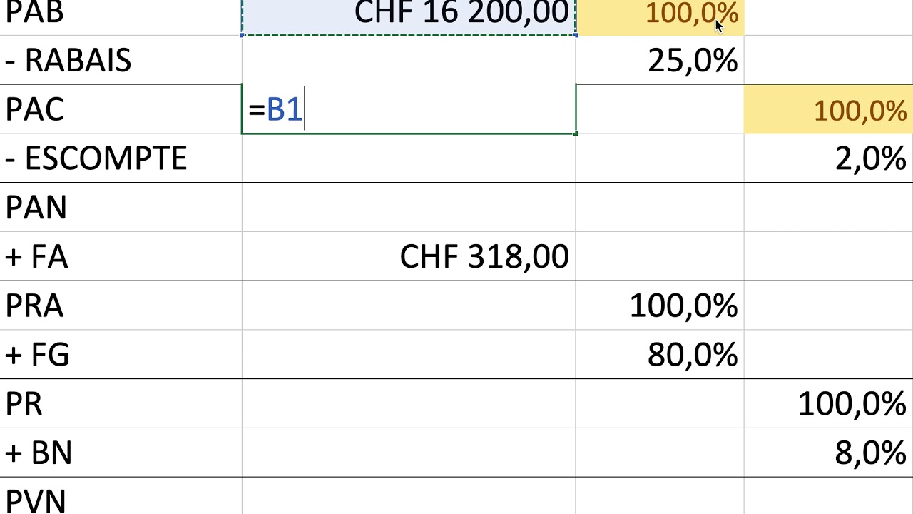 Corrections EX 1 Schéma des prix - YouTube