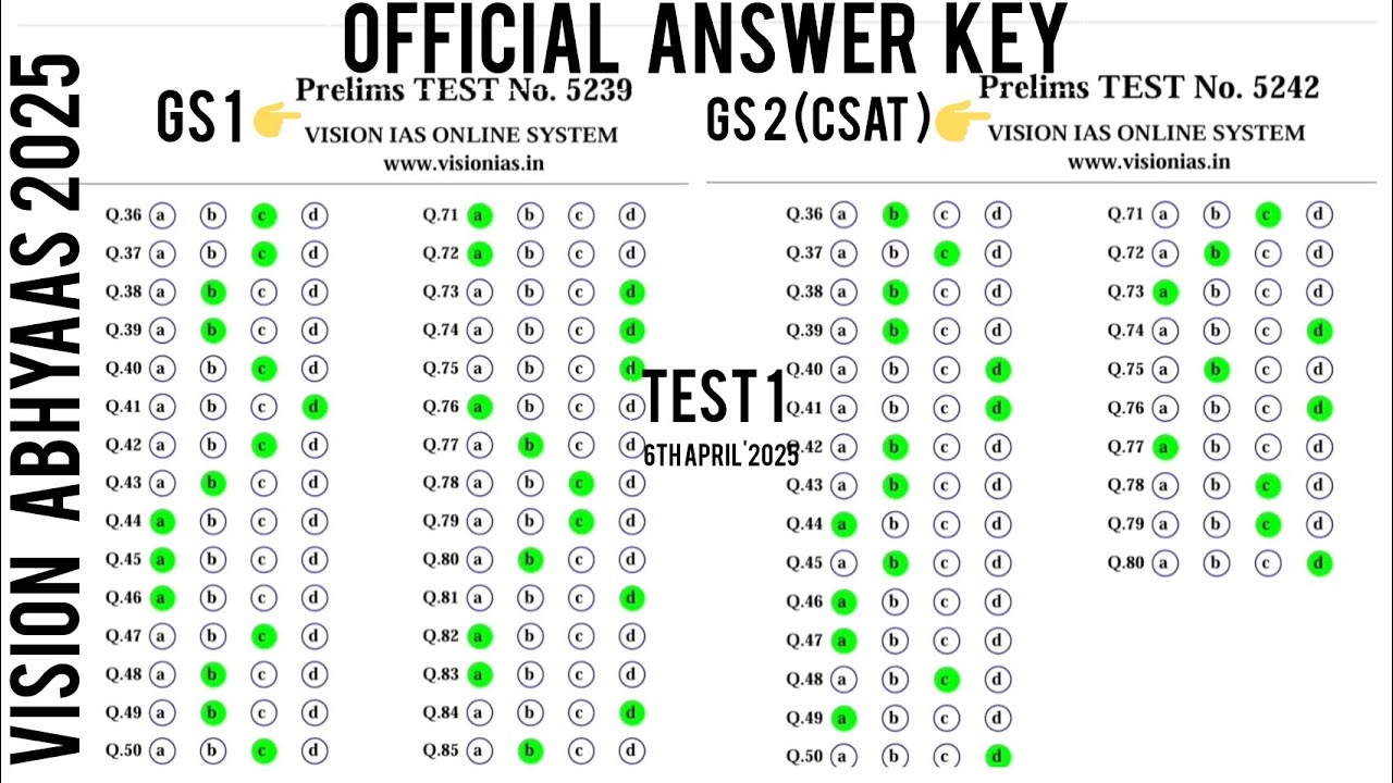 VISION IAS ABHYAAS PRELIMS 2025 TEST 1 ANSWER KEY [ GS 1 AND GS 2 ...