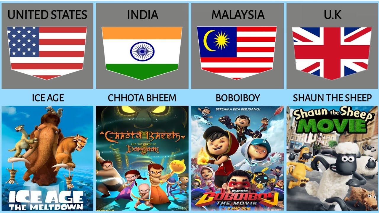 Cartoon movies from different countries | Kartun movie dari berbagai ...
