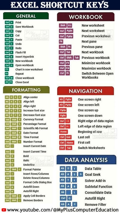 ExcelKeys #education #shortcutkeys #computer #shorts #computereducation #explore #learn # ...