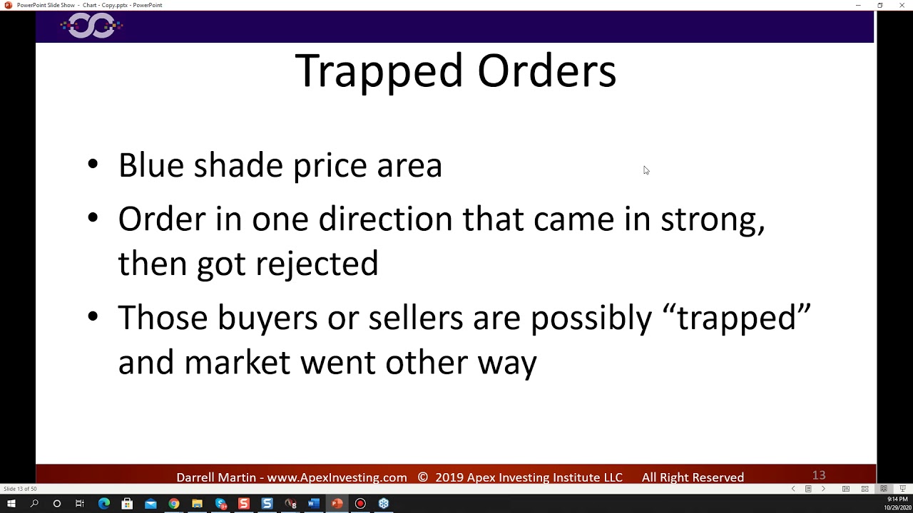 Understanding Order Print Charts and Levels - YouTube