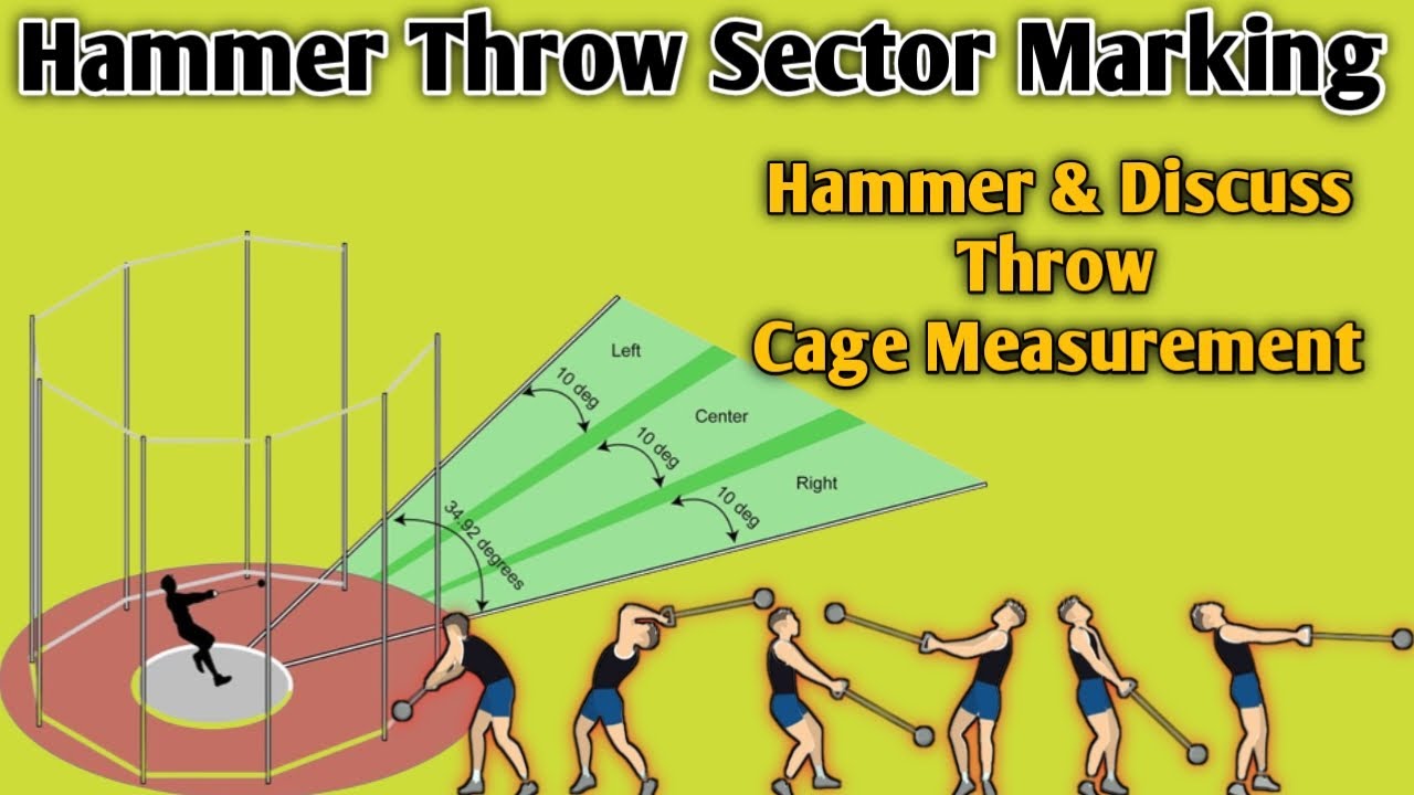Hammer Throw Sector Marking - YouTube