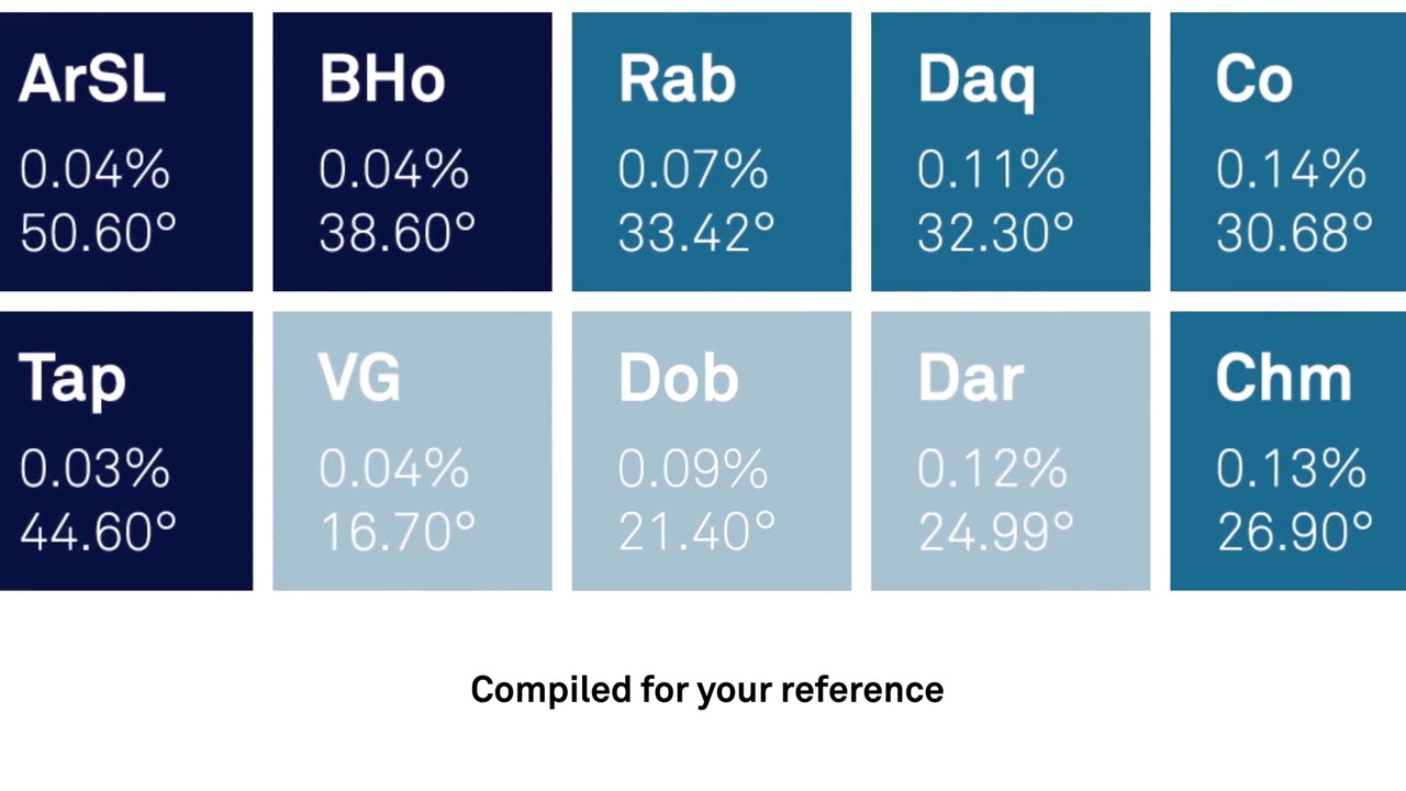Platts Periodic Table of Oil October 2019 - YouTube