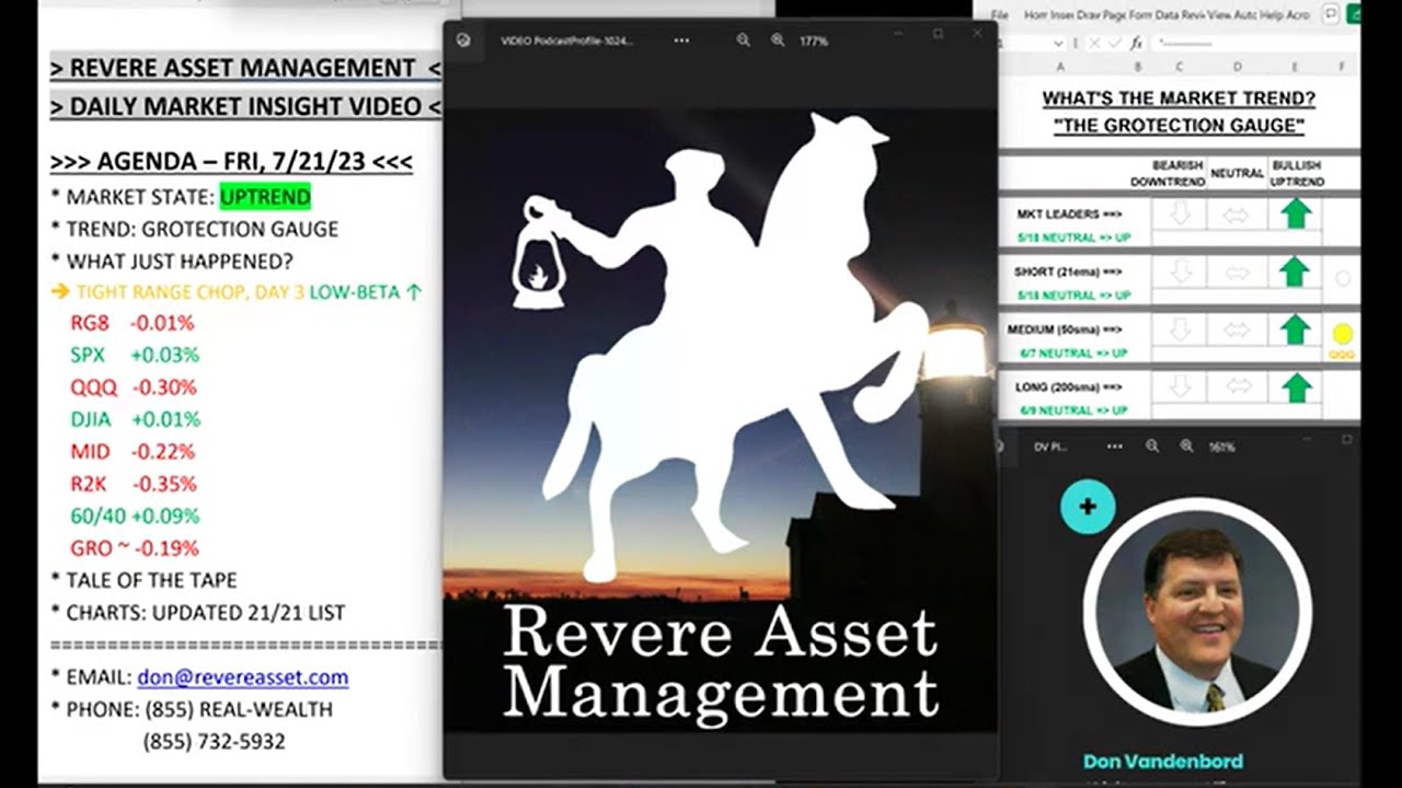 THE BIG SHOW...The "BIG-7 PULLBACK" Edition - YouTube