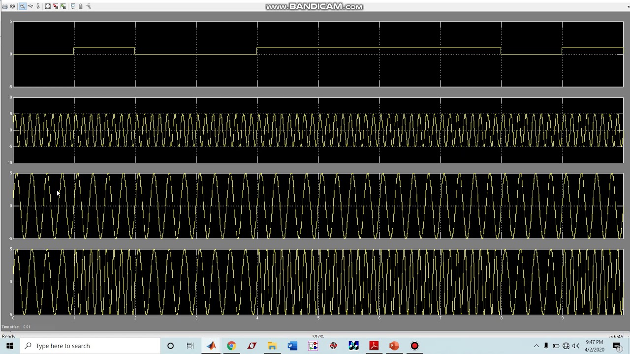 BFSK (Binary Frequency shift keying) |Digital Communication ...