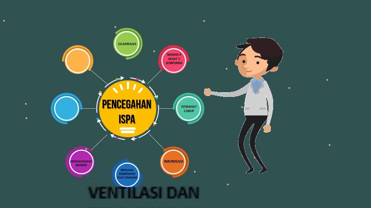 Edukasi Penyakit ISPA (ANIMASI) - YouTube