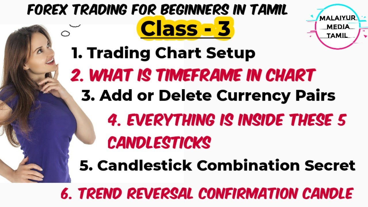 MT5 Chart setup/ Timeframes /Add or Delete currency pairs /Candlesticks combination / Trend ...