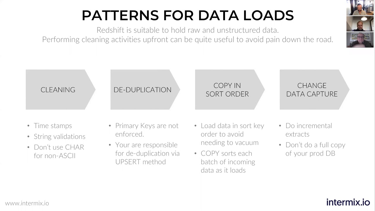Patterns for data loads in Amazon Redshift ( Do's and don'ts) - YouTube