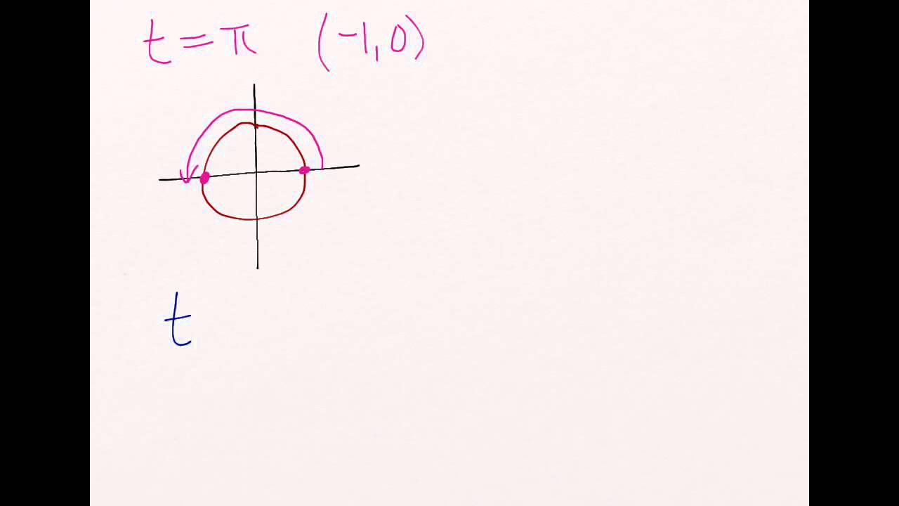 Stewart Precalculus 5 1 - YouTube
