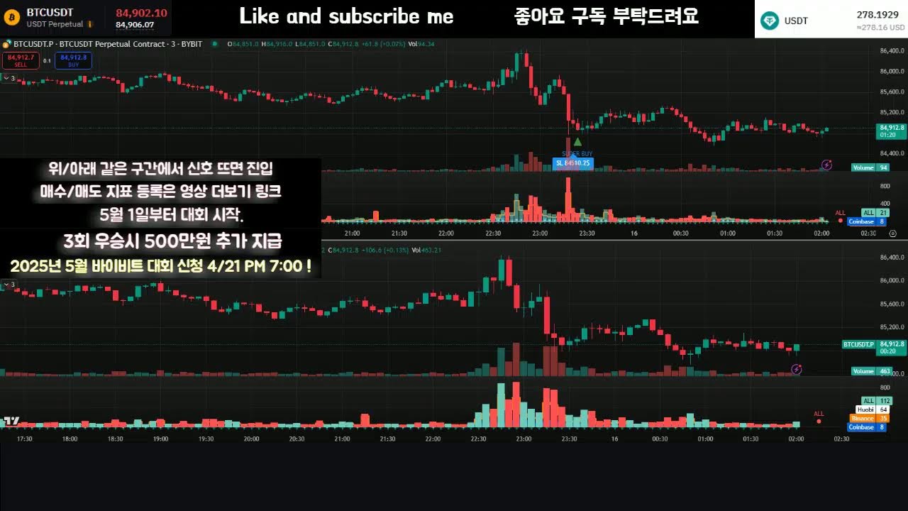 Bitcoin 1M dollars challenge day 6 - YouTube