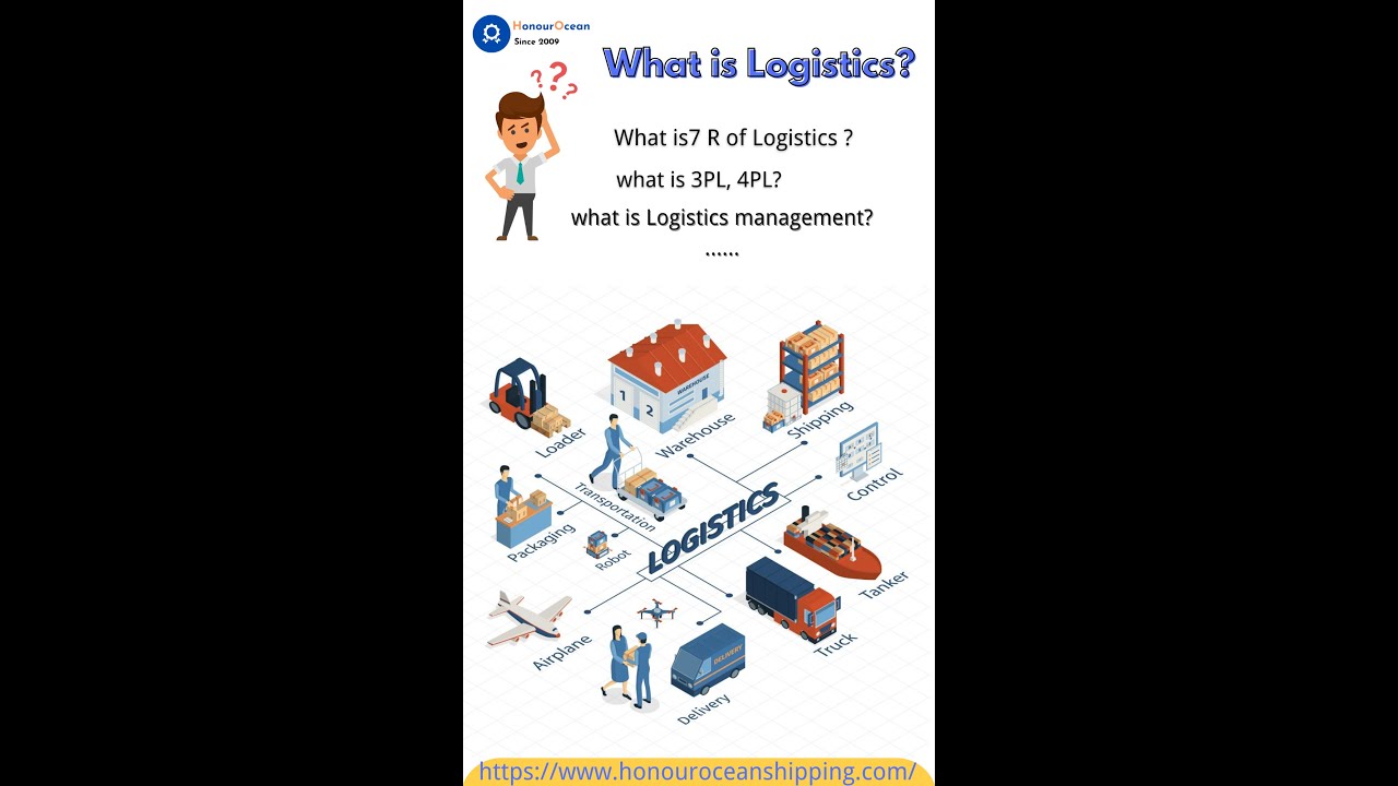 what is logistics