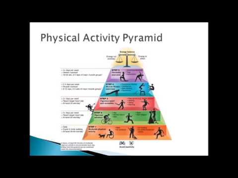 FITT Formula Project - YouTube