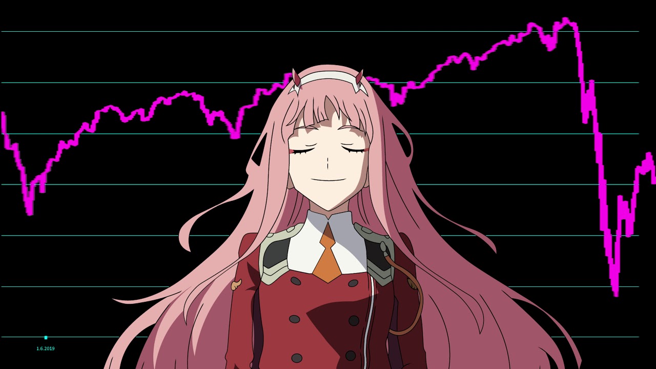 Zero Two jumping in front of the 2020 stock market crash - YouTube