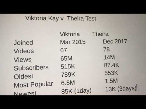 Viktoria Kay และ Theira Test (สหรัฐอเมริกา) วิดีโอบิกินี่