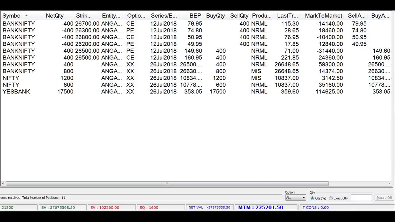 how to change font and color of MTM in nse NOW - YouTube