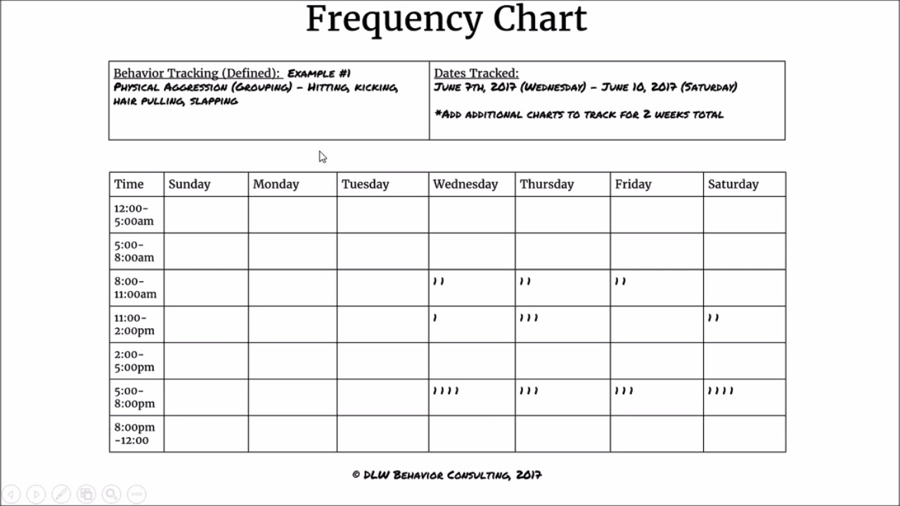 Frequency Table For Kids