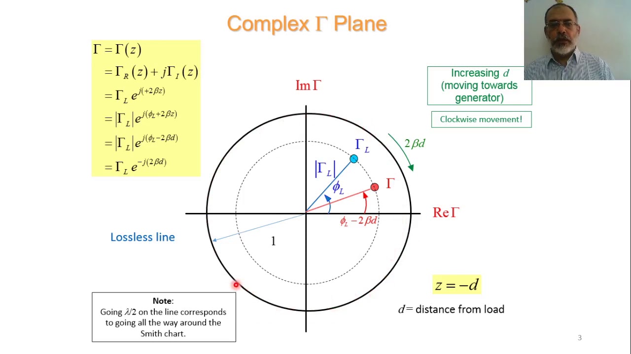 Microwave Ch02-n:Smith Chart 1 - YouTube