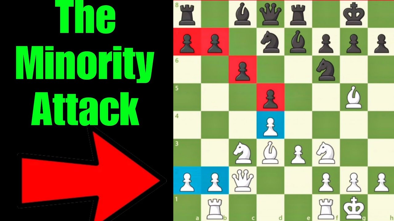 Learn The Middle Game Pawn Strategy: The Minority Attack | Chess ...