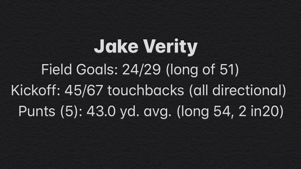 Jake Verity - 2019 Highlights - YouTube