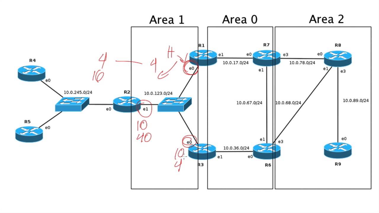 OSPF JUNIPER JUNOS HELLO Y DEAD INTERVAL - YouTube