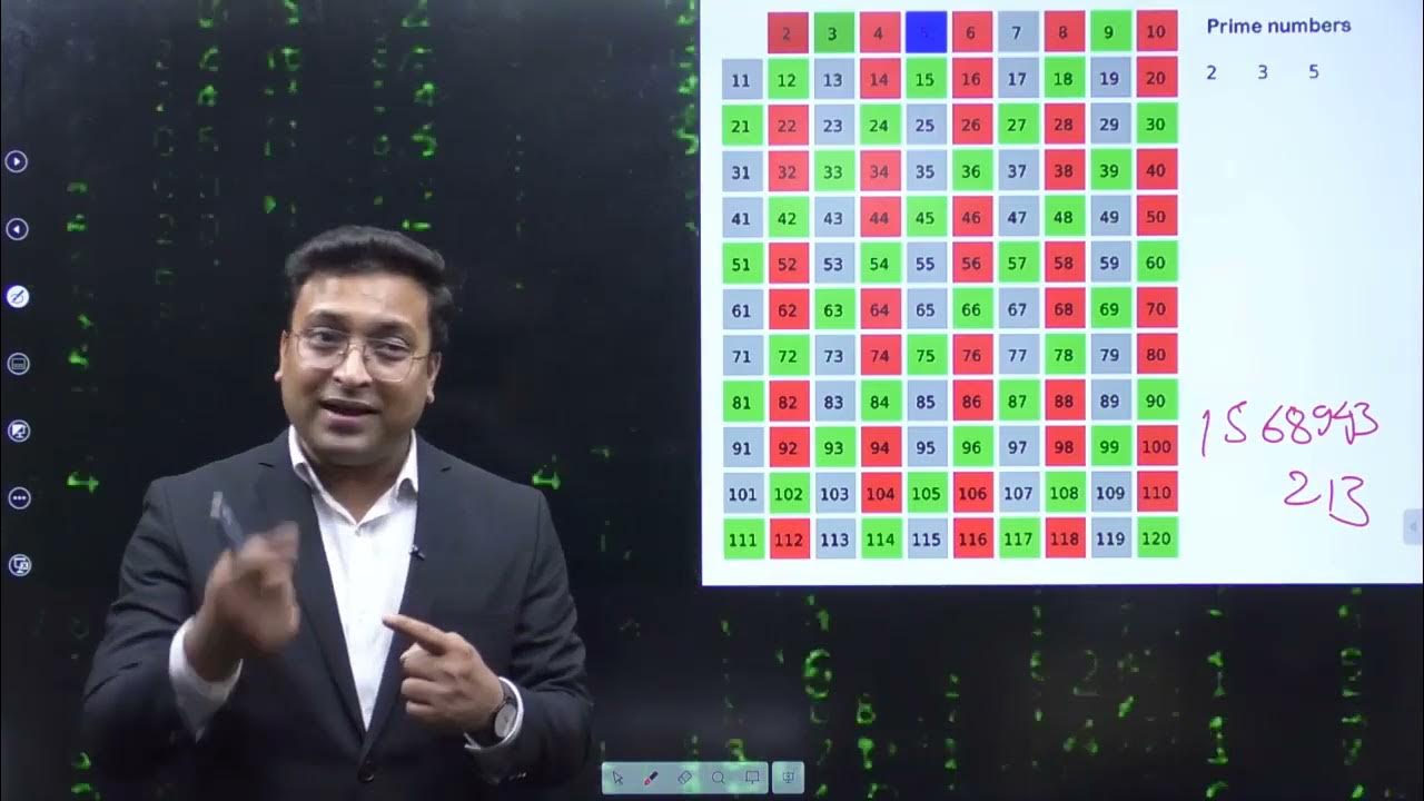 Genius of Modern India | AKS primality test | Prime Number |Algorithms ...