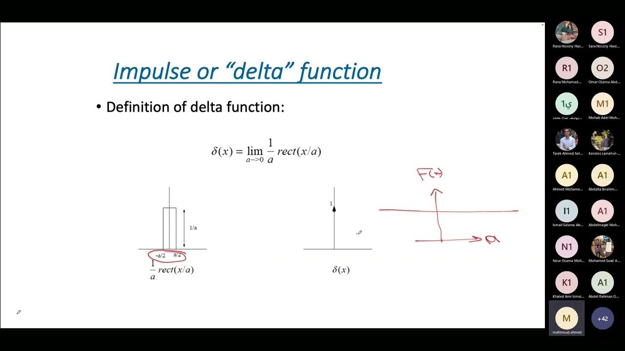Digital Image Processing: Tutorial (4) - YouTube