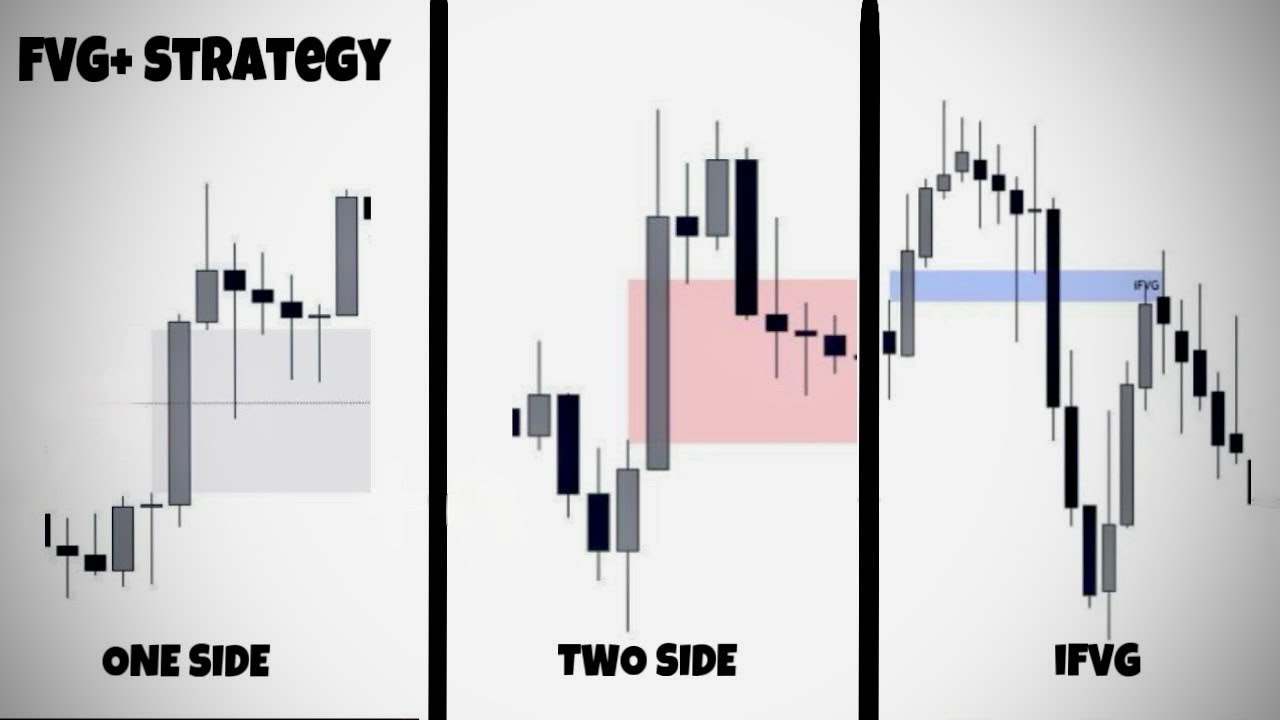 FVG explanation + Strategy: Unlocking Market Gaps for Profitable Trades ...