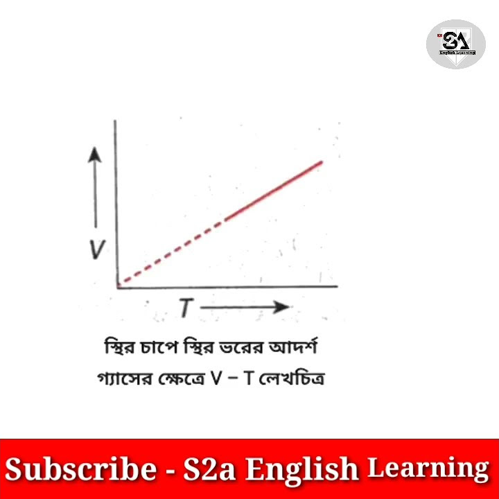 Class 10 physical science model activity task 2022 // February // part 2 - YouTube