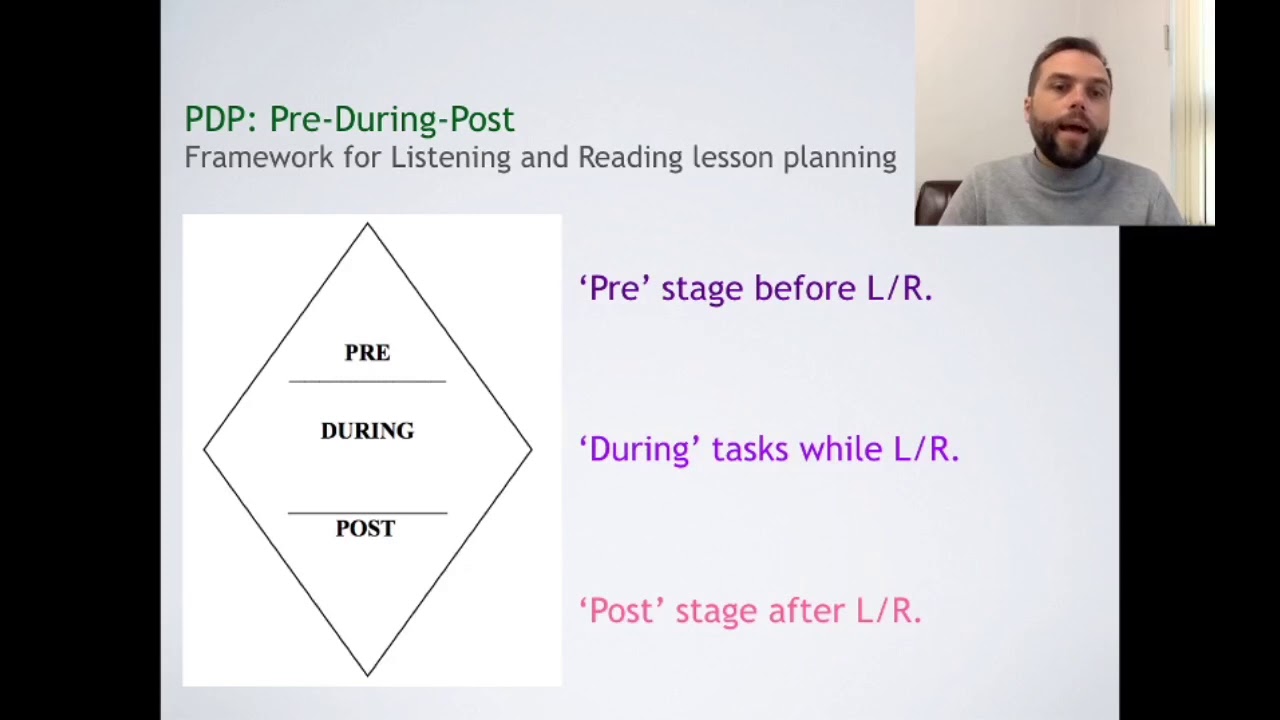 TESOL Concepts: PDP framework for teaching listening/reading - YouTube