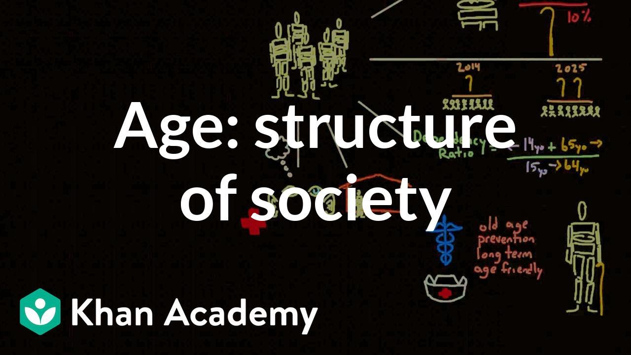 Demographic structure of society - age | Society and Culture | MCAT ...