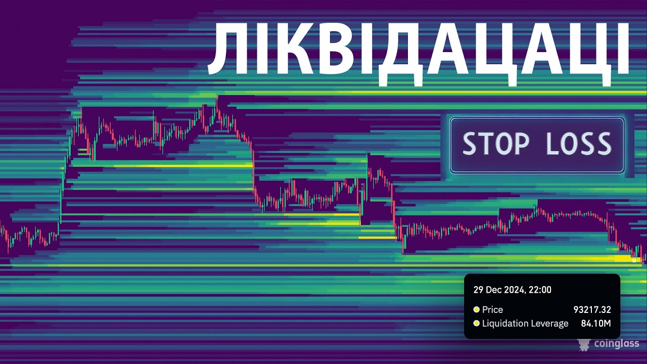 Ліквідації на крипторинку 🔻 Як використовувати Liquidation Map ...