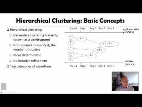 DATA MINING 5 Cluster Analysis in Data Mining 4 1 Hierarchical ...