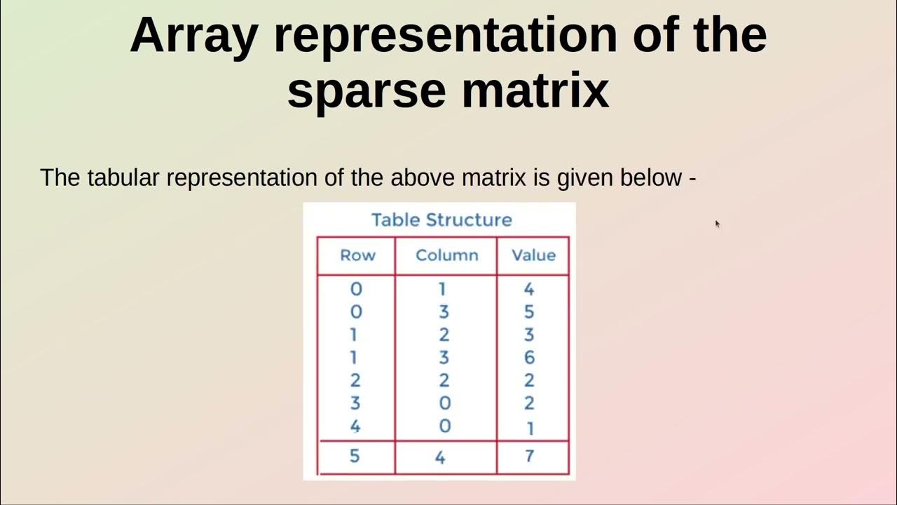 Sparse Matrix in Tamil - YouTube
