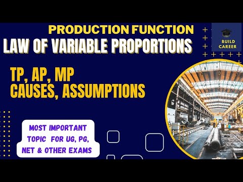 Law of variable proportions | Production function| Return to factor| # ...