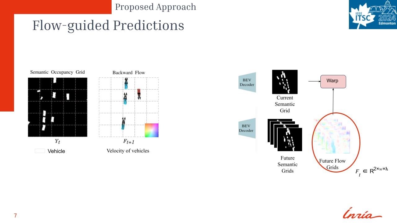 Flow-guided Motion Prediction with Semantics and Dynamic Occupancy Grid Maps - YouTube
