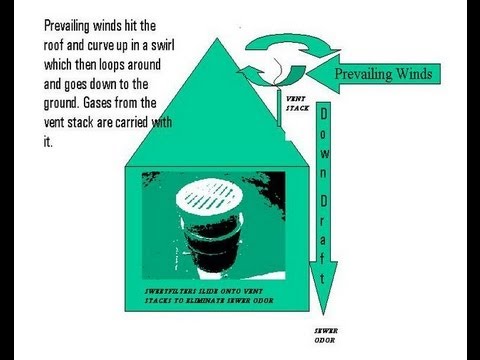 Sweetfilter Septic Odor Control - YouTube