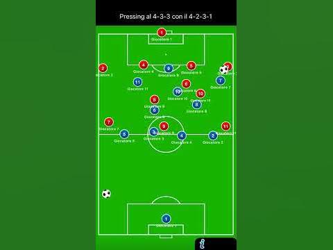 Pressing 4-2-3-1 vs 4-3-3 - YouTube