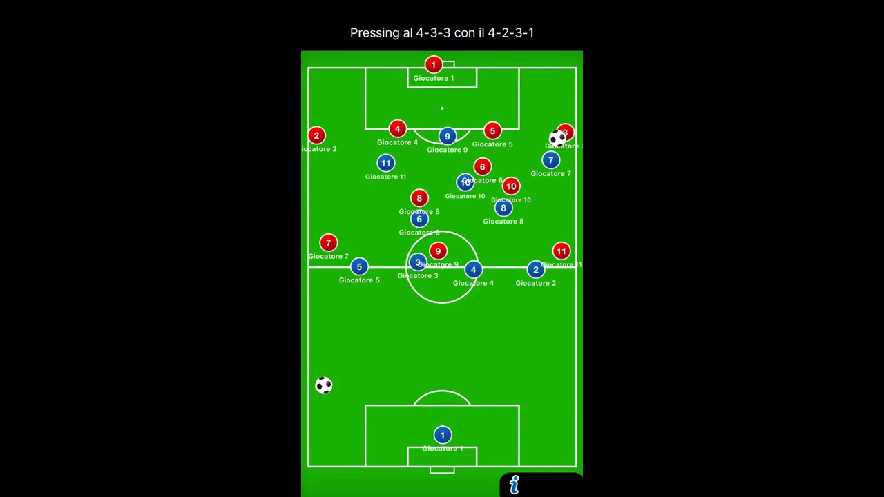Pressing 4 2 3 1 Vs 4 3 3 YouTube