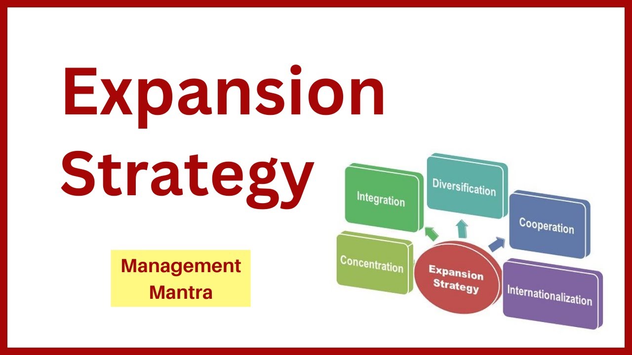 EXPANSION STRATEGY | expansion strategy in strategic management ...
