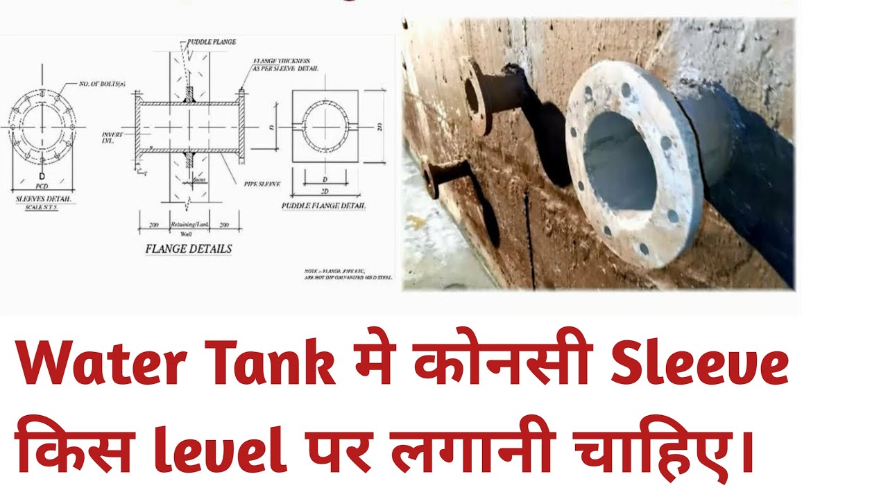 underground water tank plumbing | how to calculate water tank capacity ...