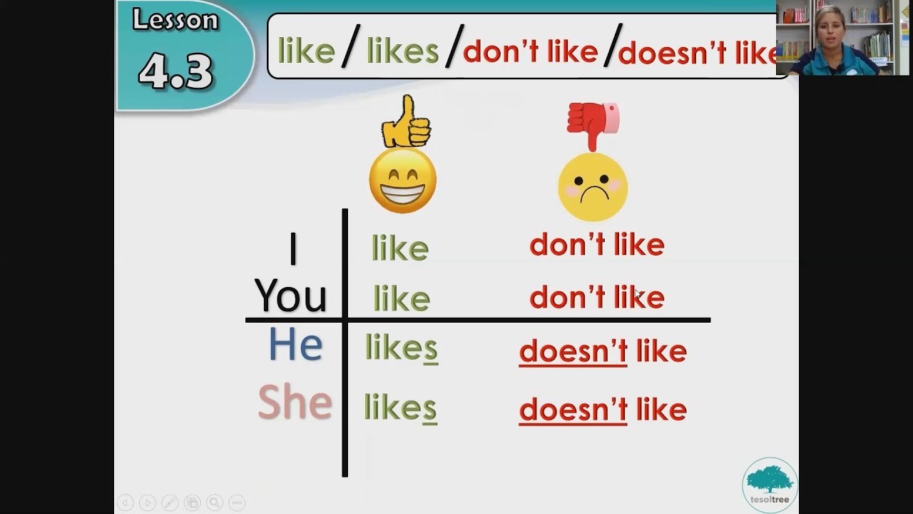 I.P. English Time For P.3 - like / likes / don't like / doesn't like ...