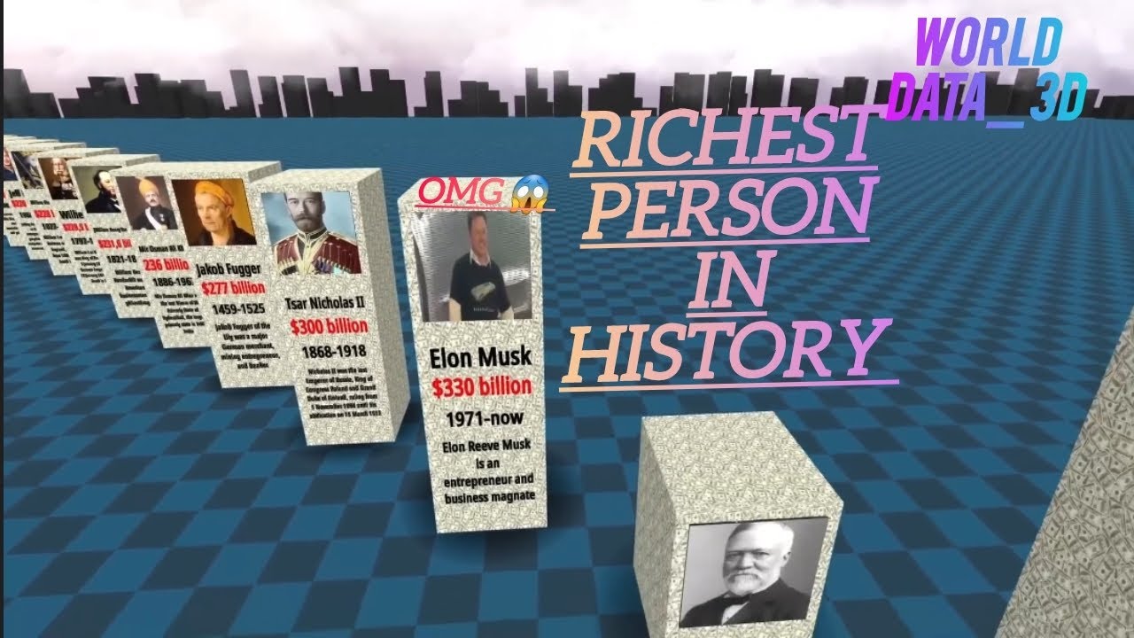 Comparison: Richest Person in History || Richest Person || World Data ...