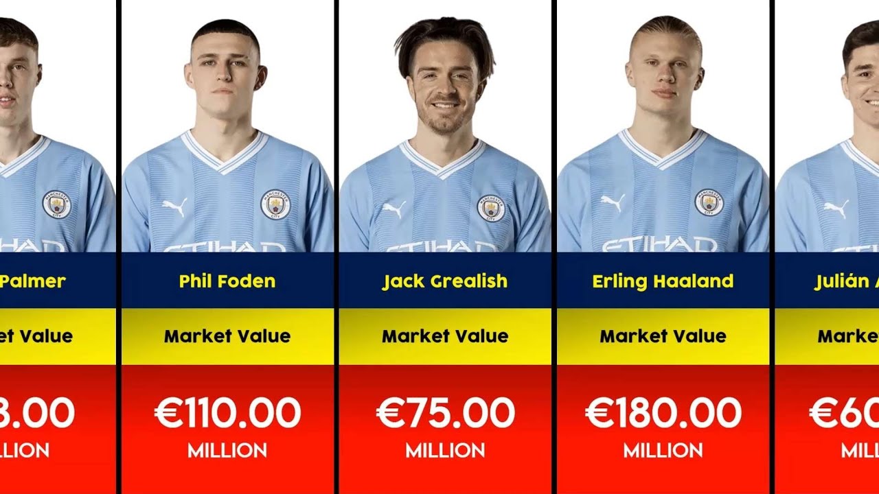 Manchester City Football Players Market Values - YouTube