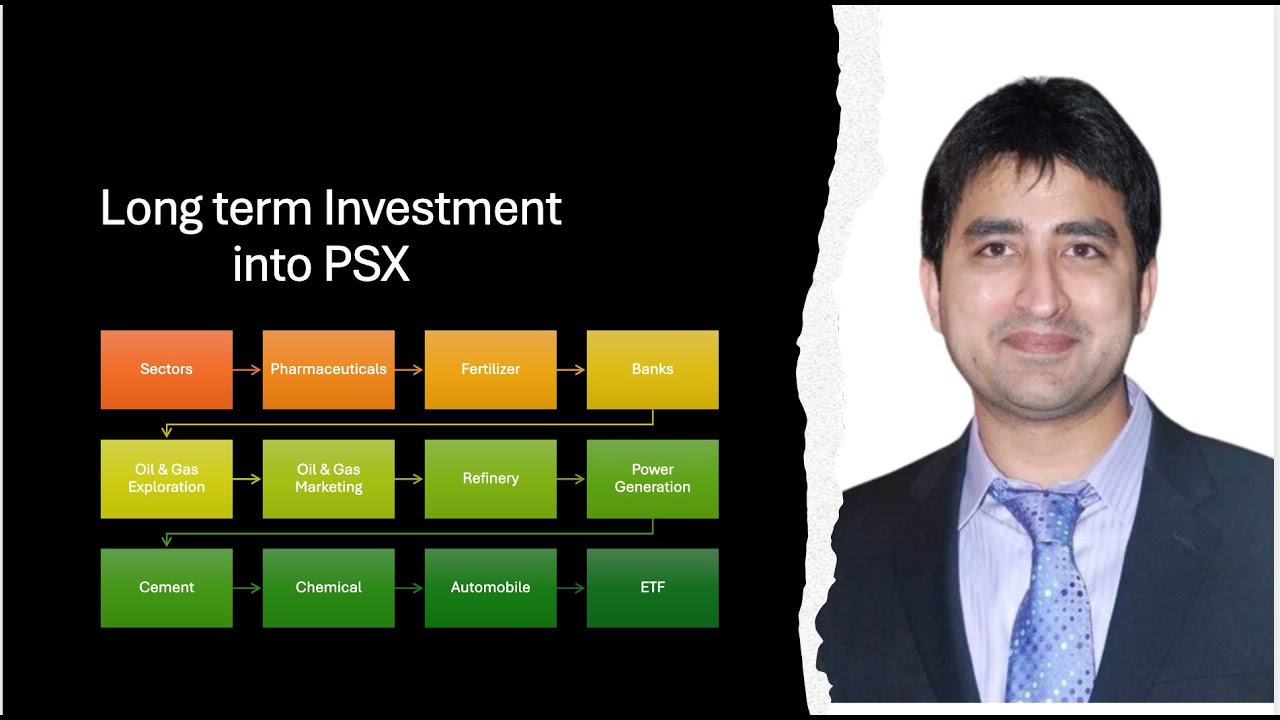 Long term Investment into PSX Stock Market- April 5th-2025 - YouTube