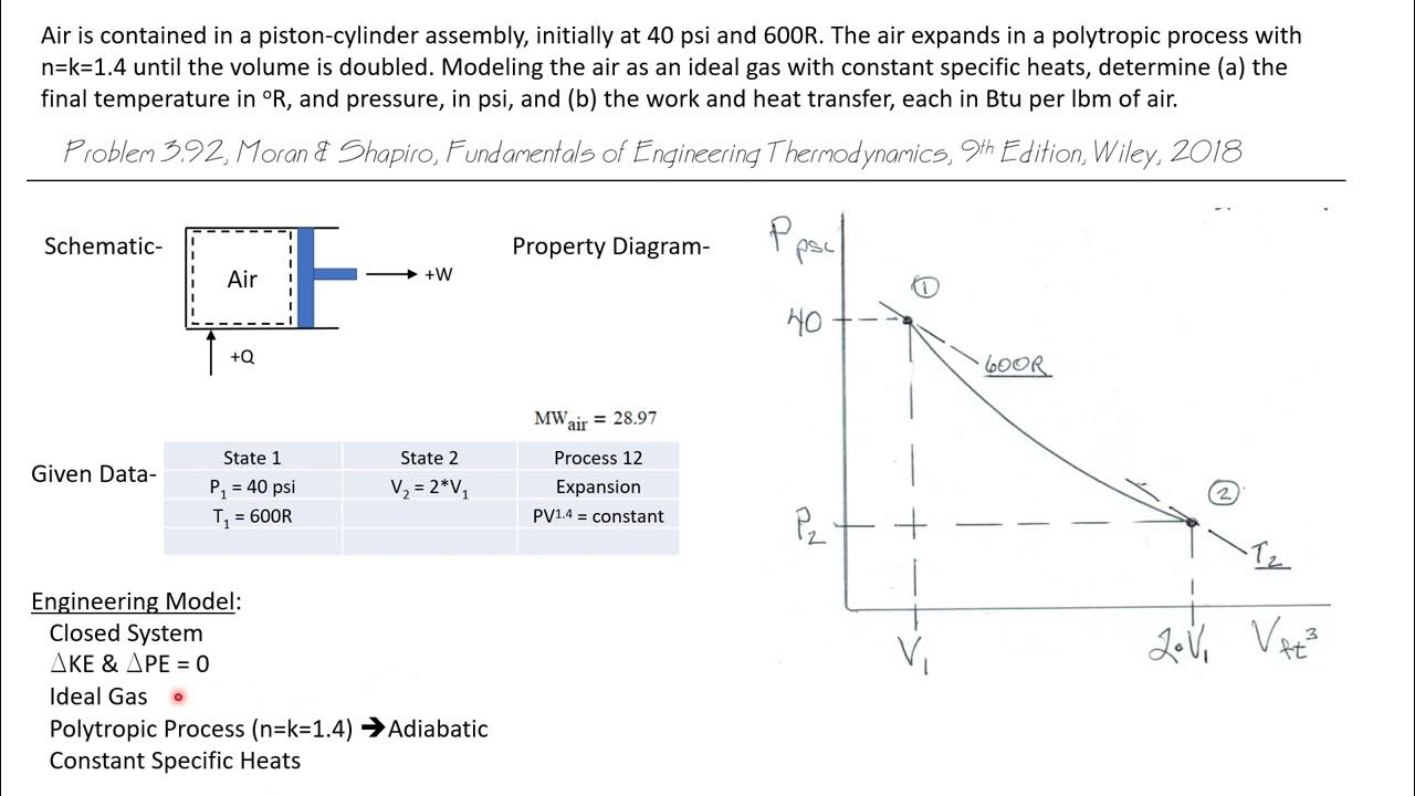 Air as an Ideal Gas in an Adiabatic Polytropic Process -- Engineering ...